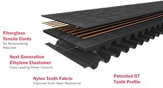 Gates Corporation | 880-8MGT-50 | pmisupplies — Power Motion and ...